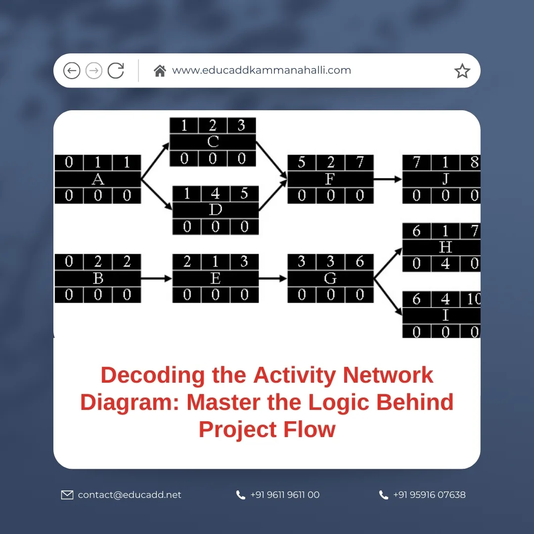 Activity Network Diagram Logic | EduCADD Kammanahalli