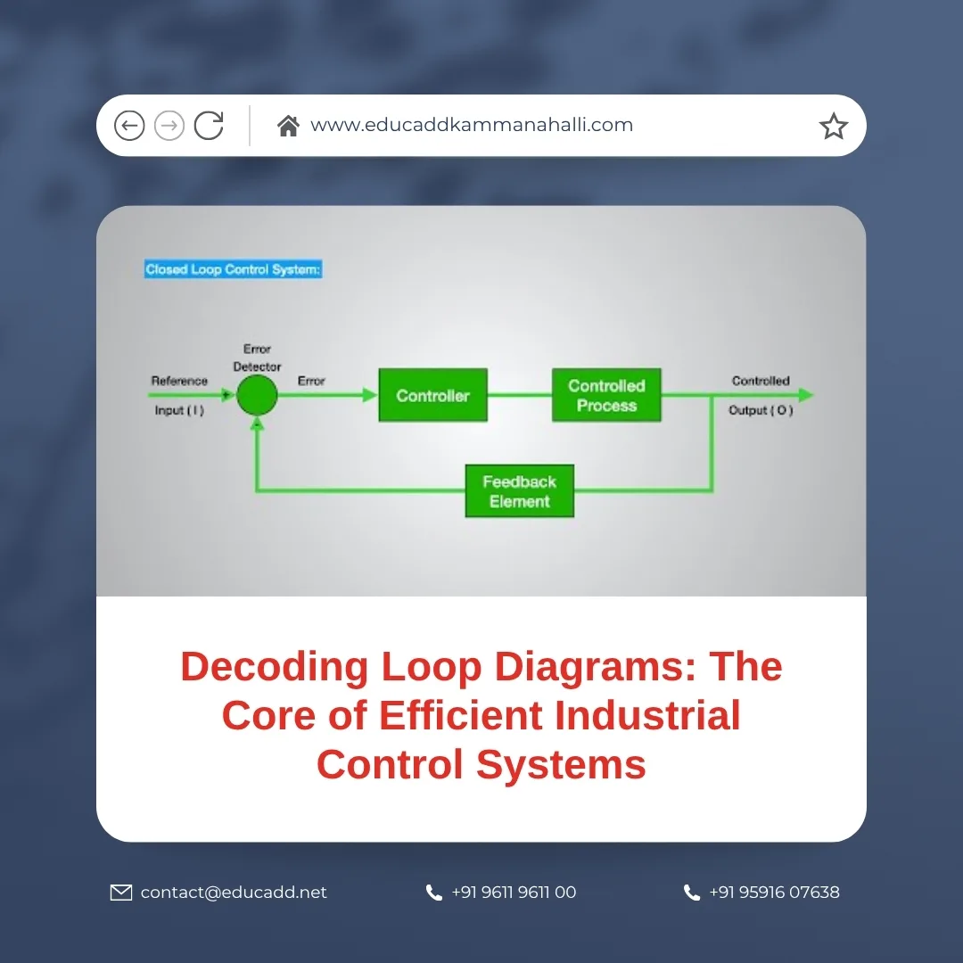 Industrial Loop Diagram Guide | EduCADD Kammanahalli